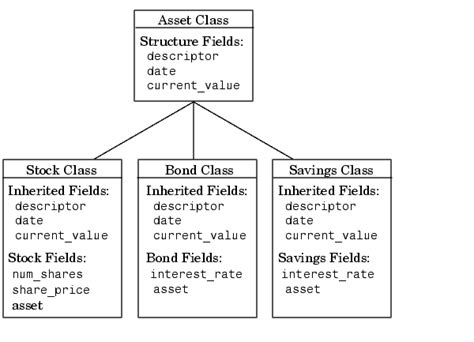 matlab classes and objects programming and data types