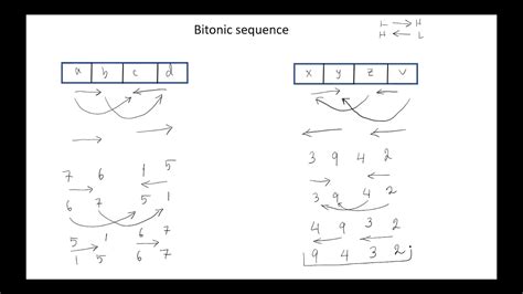 bitonic sorting youtube