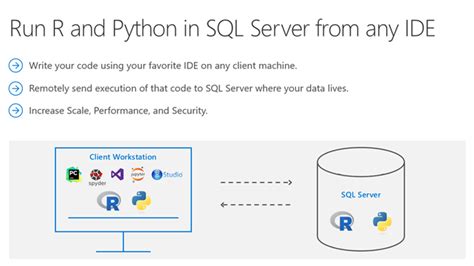 how to remotely send r and python execution to sql server from jupyter