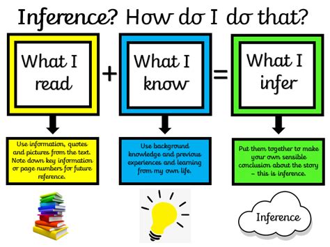Inference Equation Teaching Resources