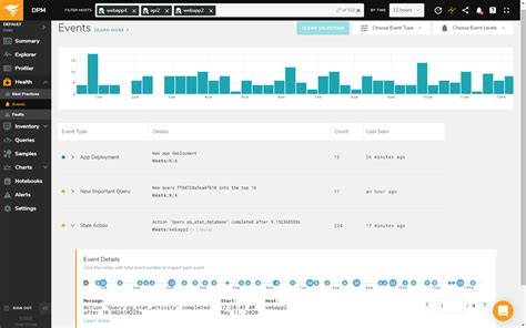 postgresql monitoring tool postgres performance solarwinds