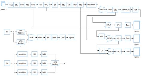 Plants Free Full Text Apple Net A Model Based On Improved Yolov5