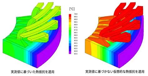 モータ内の温度分布解析（熱特性の実測値の適用） Jfeテクノリサーチ