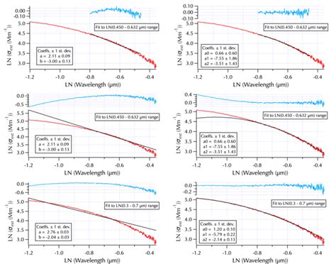 Example Of Wavelength Dependence Of Ln Sext Mm 1 Spectra Red