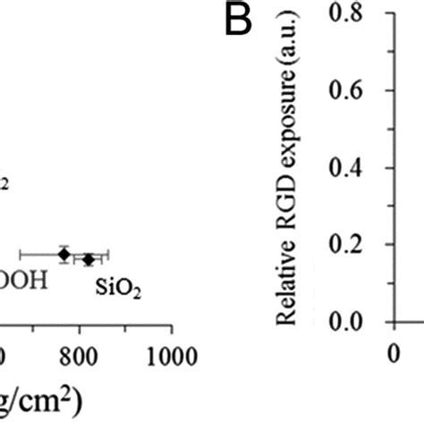 Schematic Illustrations Of A The Natural Folded Conformation And The