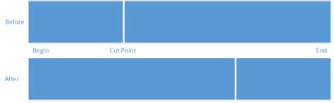 c array cut algorithm stack overflow