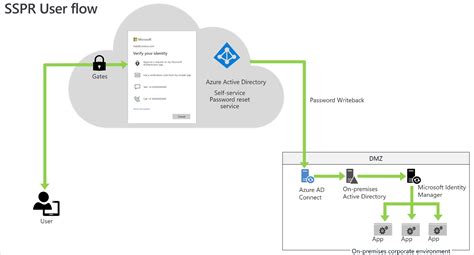 hybrid azure ad environments and third party password tools specops