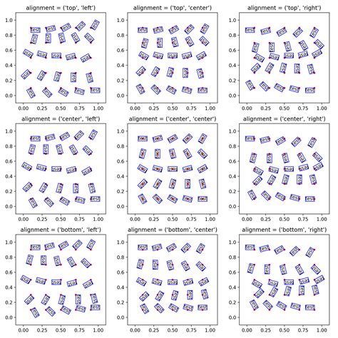 python align arbitrarily rotated text annotations