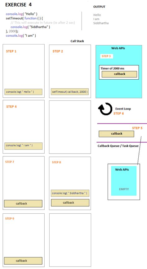 37 synchronous function in javascript javascript overflow