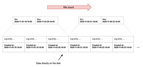 mastering postgres indexes in 10 minutes · justwatch blog