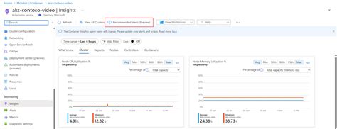 metric alerts from azure monitor for containers azure monitor hot sex
