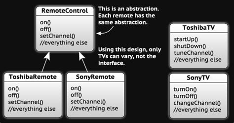 javascript design patterns bridge joe zim s javascript corner