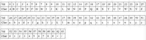 base64 basics what why how my it learnings