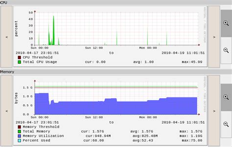 Windows Snmp Performance Monitor Simple Open Source Network