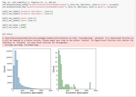 python colors in seaborn vary depending on type of graph