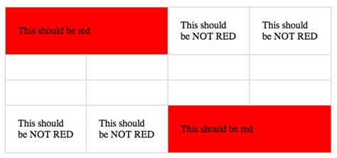 ひねり ドライブ 最終 html table colspan css coventina jp