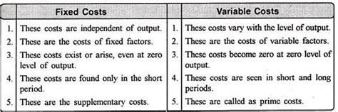 Explain The Difference Between Fixed Costs And Variable Costs