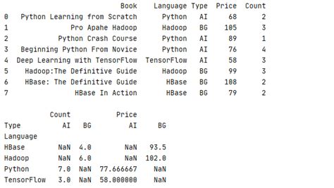 python 基础教程 —— pandas 库常用方法实例说明 风尘浪子 博客园