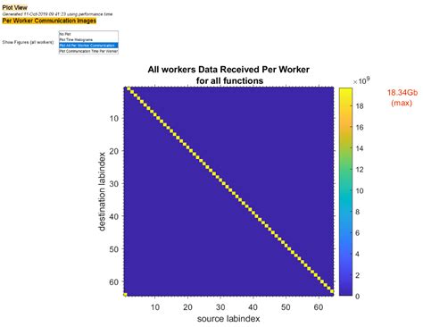 profiling parallel code matlab and simulink