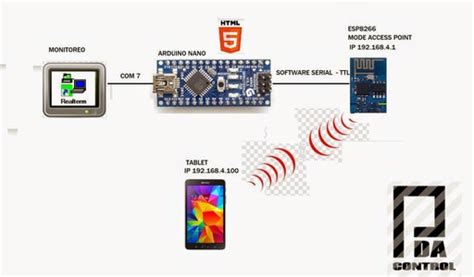 test web server esp8266 arduino ds18b20 onewire instructables