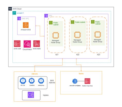 Amazon Eks With Kubernetes Version 1 30 Uwubernetes Using Aws Cdk