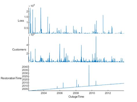 stacked plot of several variables with common x axis