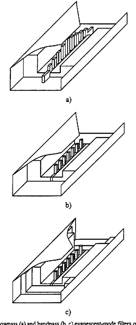 Design Of Bandpass And Lowpass Evanescent Mode Filters On Ridged