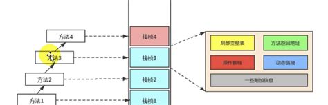 jvm 栈的理解 方法栈和线程栈 csdn博客