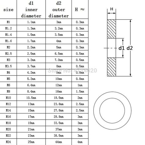 1 50 100pcs Gb97 A2 304 Stainless Steel Flat Washer Plain Gasket For M1