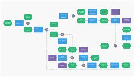 javascript components library dhtmlx products