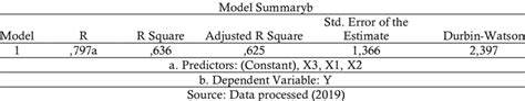 Determination Coefficient Test Results R 2 Download Scientific Diagram