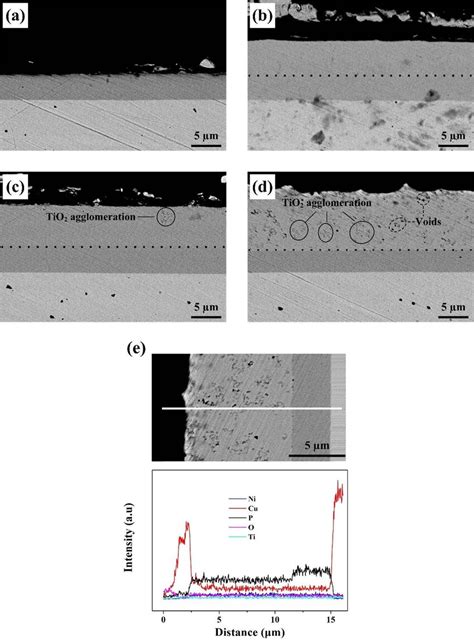 Shows The Microhardness Of Ni P Coating And Duplex Ni P Tio 2 Ni P