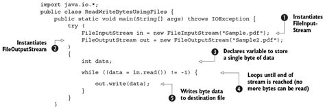 read pdf file java using fileinputstream robert elli s