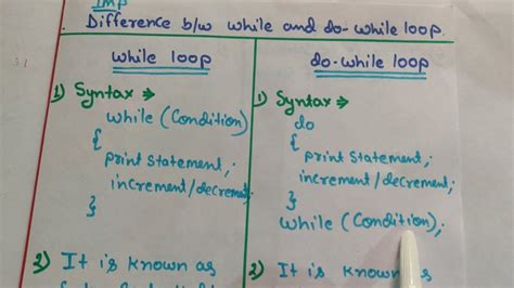 difference between while and do while loop in hindi c