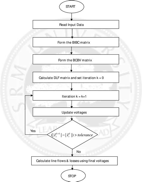 Figure 2 4 From Load Flow Analysis For Radial Distribution System