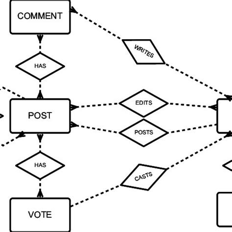 entities in stack overflow download scientific diagram