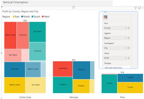 Solved Visualisation For Multi Layered Qualitative Data Microsoft