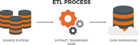 understanding extract transform and load etl in data