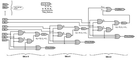 n bit saturated math carry look ahead combinational adder