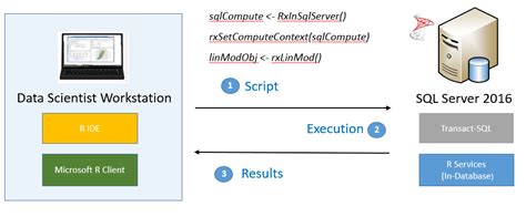 sql server machine learning and r services in database microsoft docs