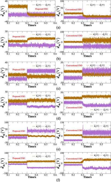 Figure 1 From Improved Deadbeat Predictive Current Control With