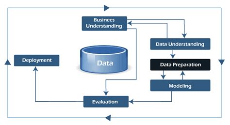 data wrangling javatpoint