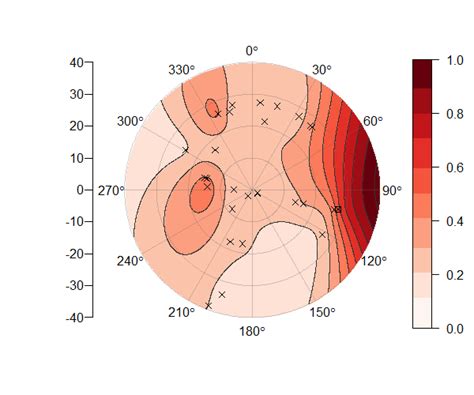 r interpolated polar contour plot stack overflow