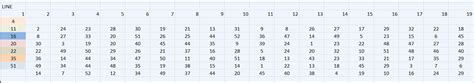 vba numerically sorting multiple excel columns