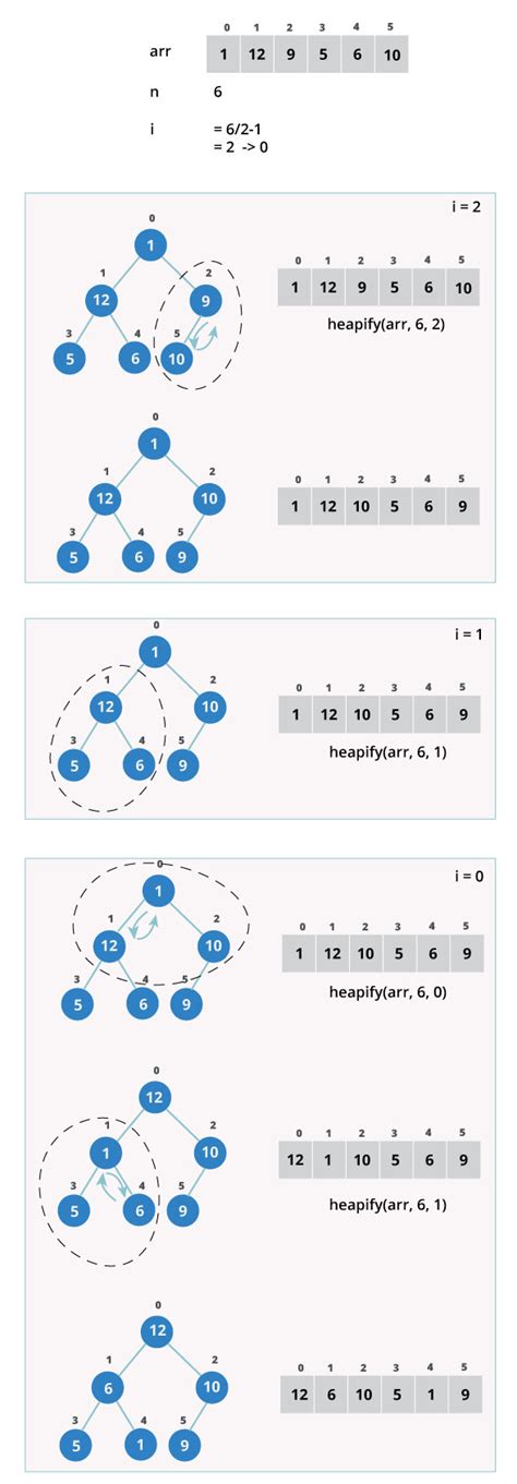 min max heap java