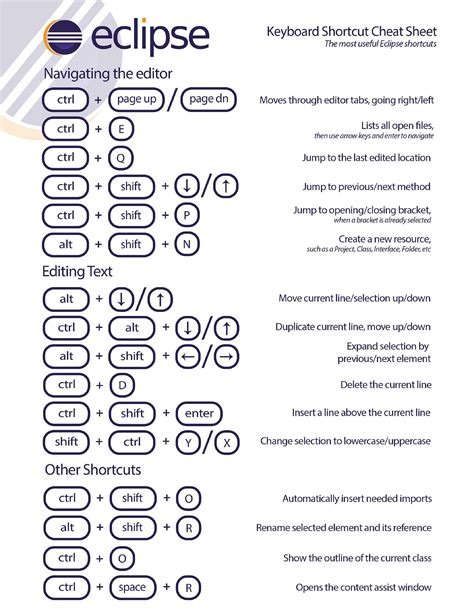 30 eclipse ide keyboard shortcuts for java programmers to boost