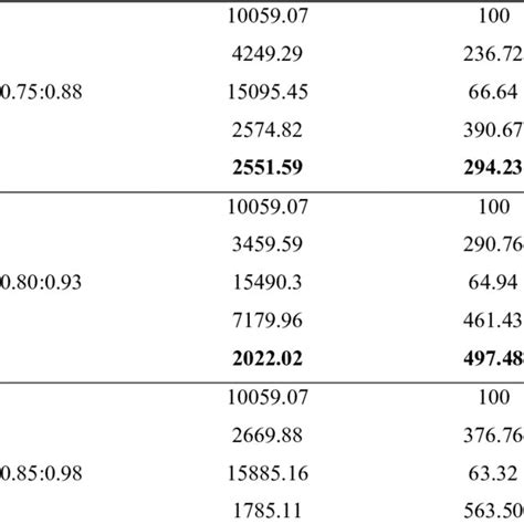 1 Mse And Pre Values Of Estimators For Population I Download