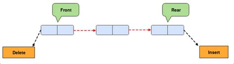 python queue tutorial how to implement and use python queue