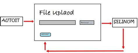 how to use autoit with selenium webdriver file upload example