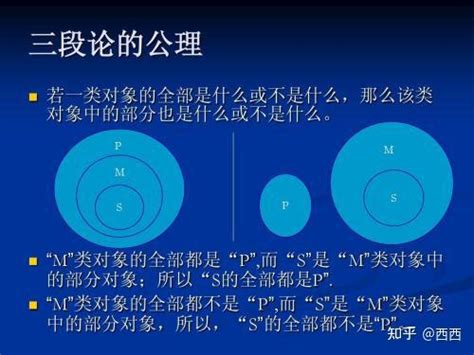 演绎推理、归纳推理和三段论推理 知乎